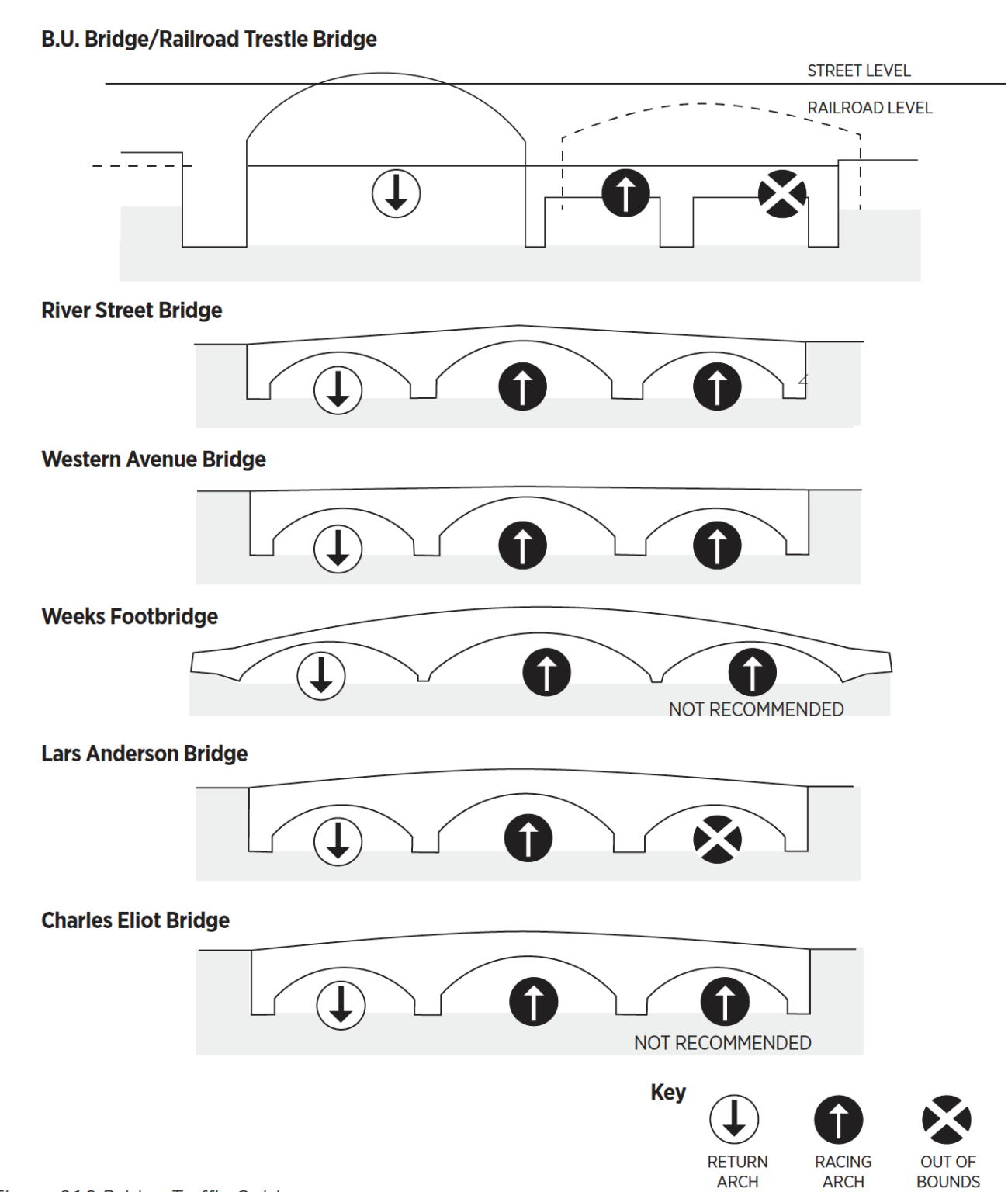 Rules & Guidelines | Head Of The Charles® Regatta